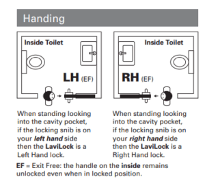 Cavity Sliders CL100 Lavilock Right Hand | $480.00 | Handle Solutions